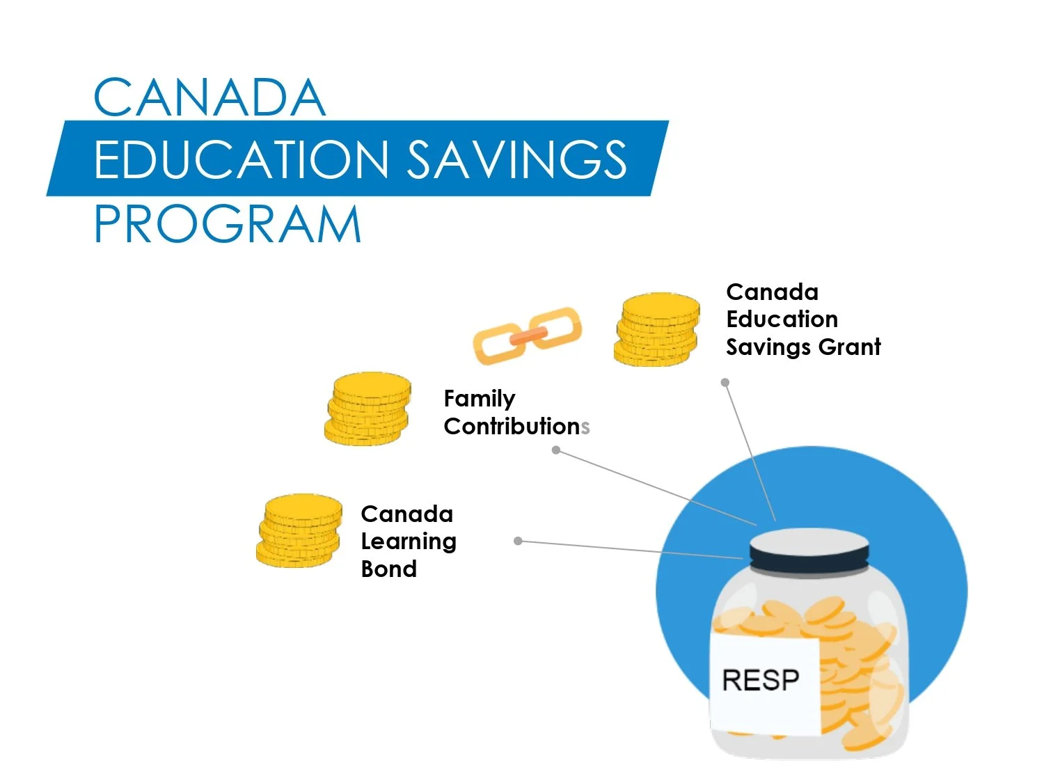 Financial Literacy Resources in London, Ontario — LIFE*SPIN