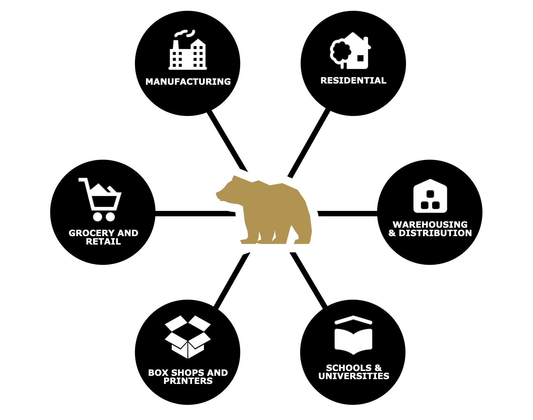 Golden Bear Recycling