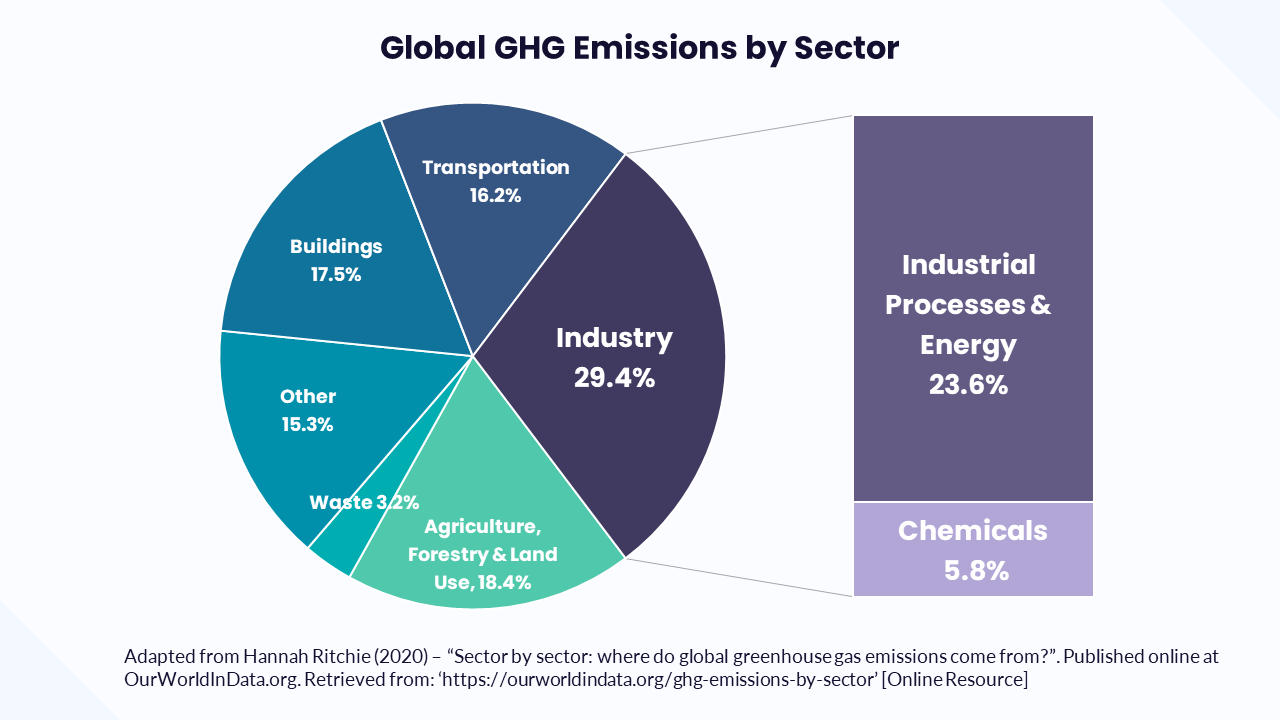 Phase Biolabs | Upcycling CO2