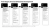 Understanding the Five Stages of Social Enterprise Development — Social ...