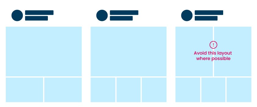 The engagement boosting power of animated multiple image posts: Elevate ...