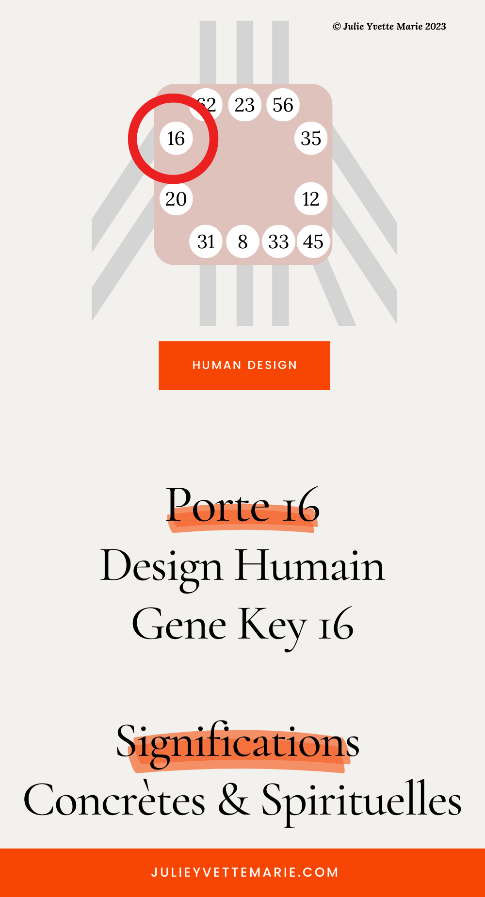 Porte 16 - Gene Key 16 : Signification en Human Design / Design Humain ...