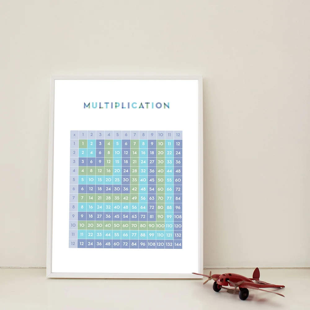 Multiplication Table 1000x1000