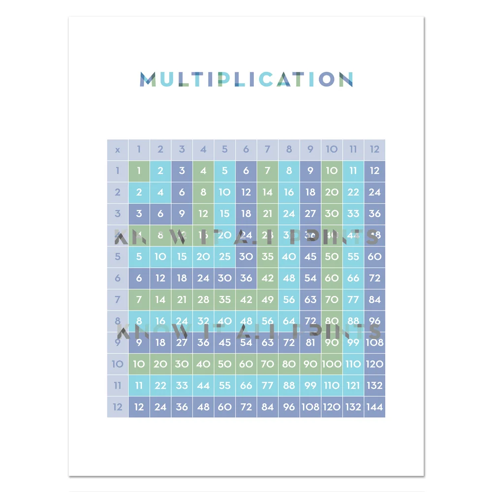 Multiplication Table 1000x1000