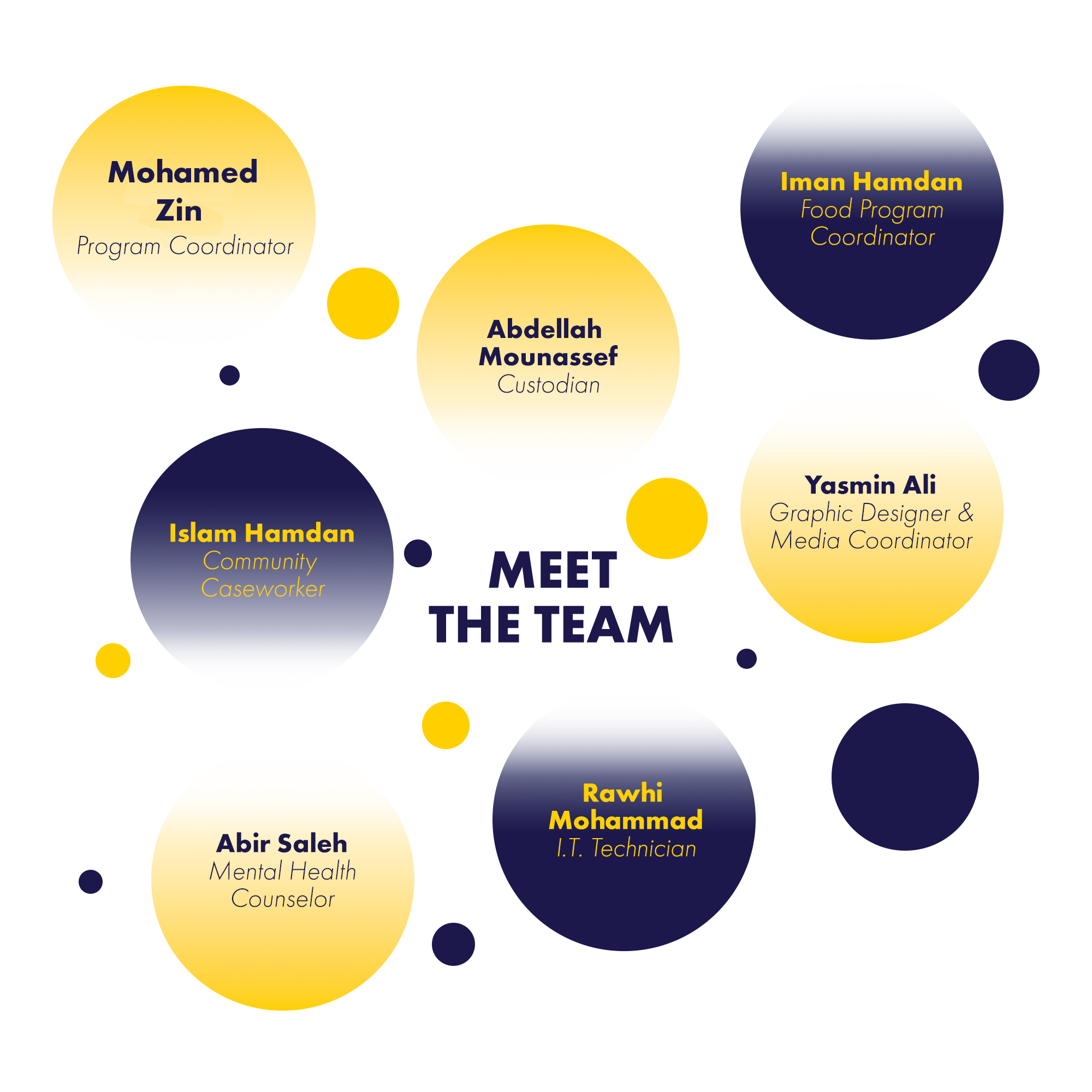 Staff — Bay Ridge Community Development Center