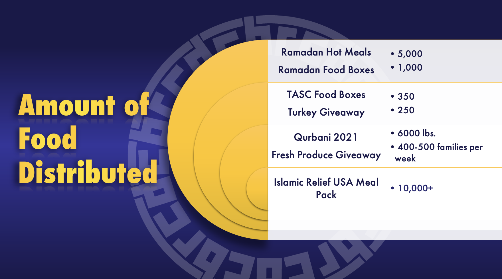 Food Program — Bay Ridge Community Development Center