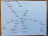 Clustering: Open Out Your Thoughts — The Poetry Place