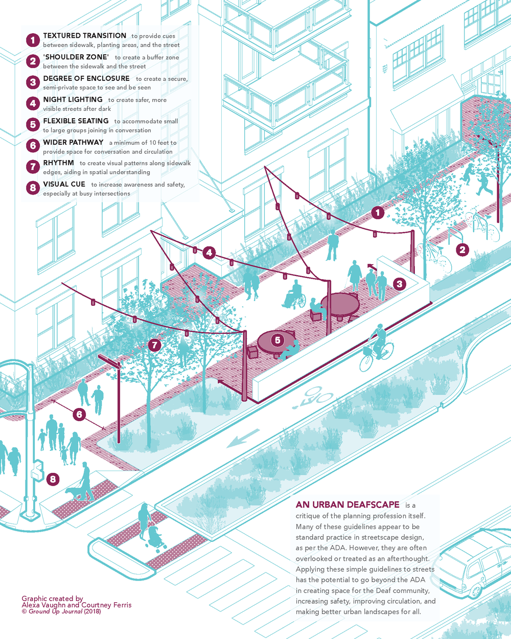 DeafScape: Applying DeafSpace to Landscape — design with disabled ...