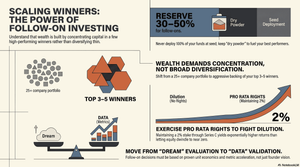 Follow-On Investments for Angels — Allied Venture Partners