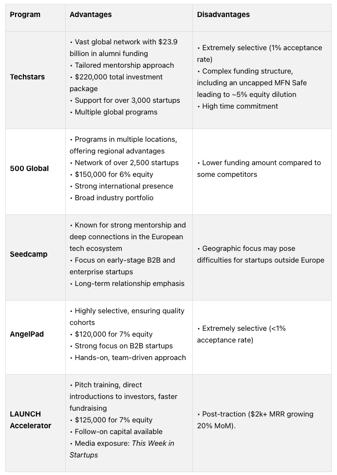 Y Combinator Alternatives for YC Rejected Startups — Allied Venture ...