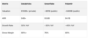 What to Expect from the Databricks IPO — Allied Venture Partners