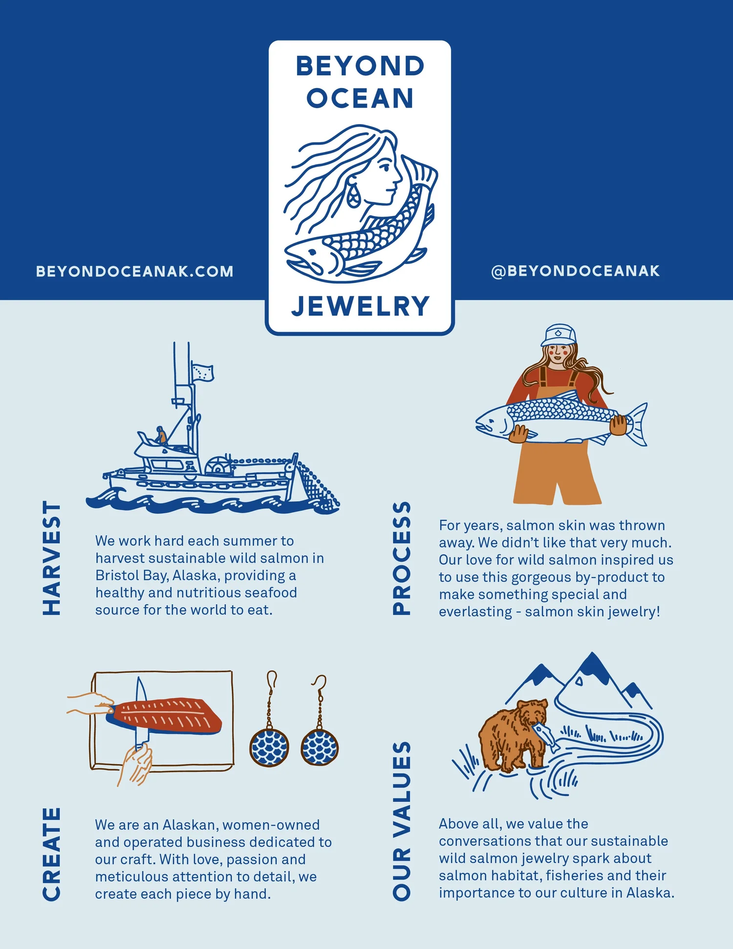 The Vision — Beyond Ocean