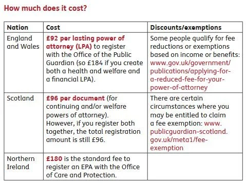 Understanding Power of Attorney Across the UK: England & Wales ...
