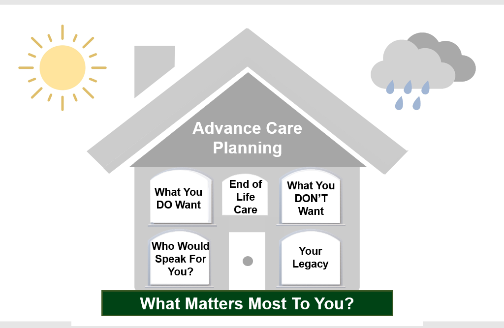 What is the difference between Advance Care Planning and an Advance ...