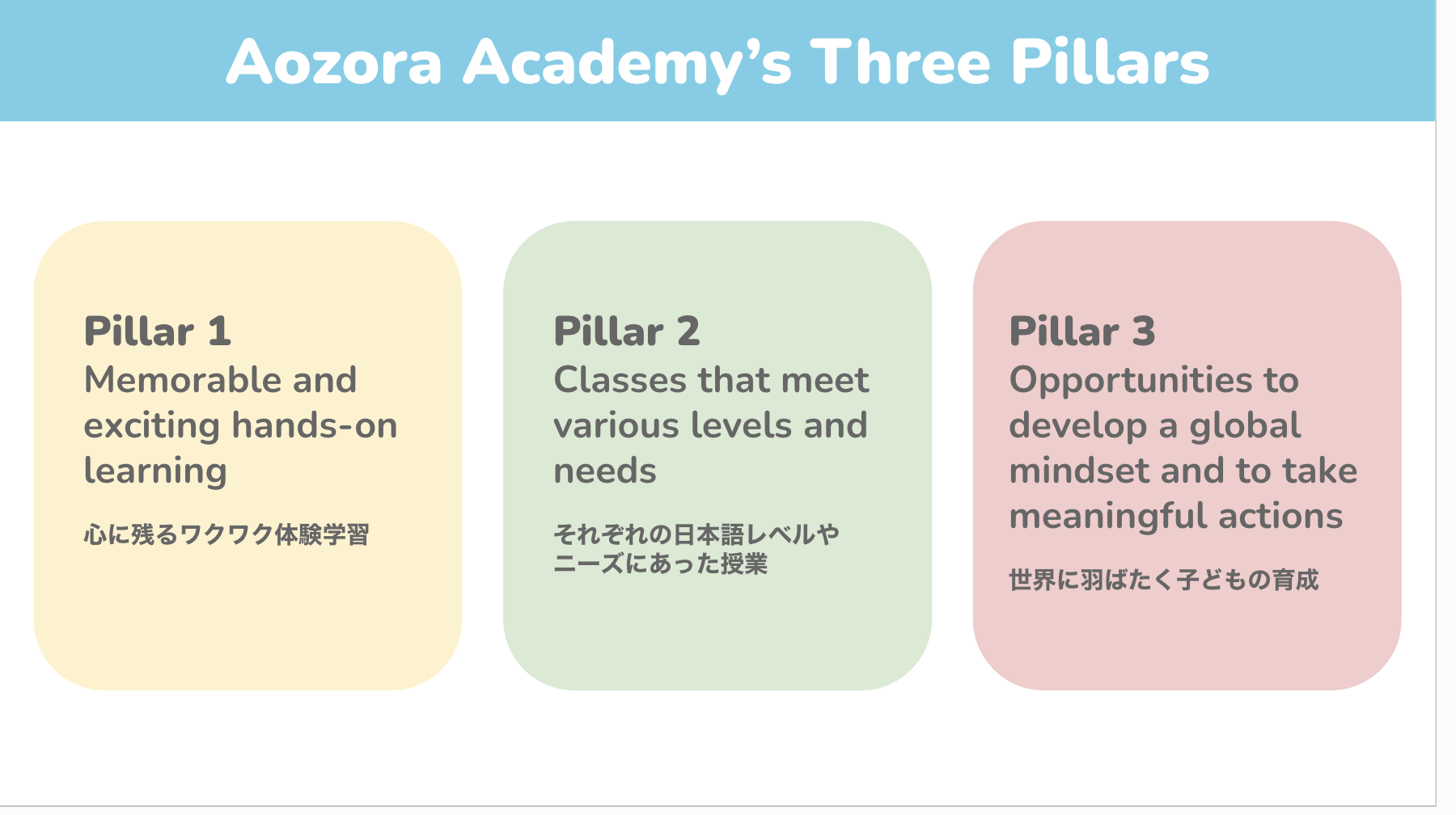 Aozora Academy's 3 Pillars — Aozora Community