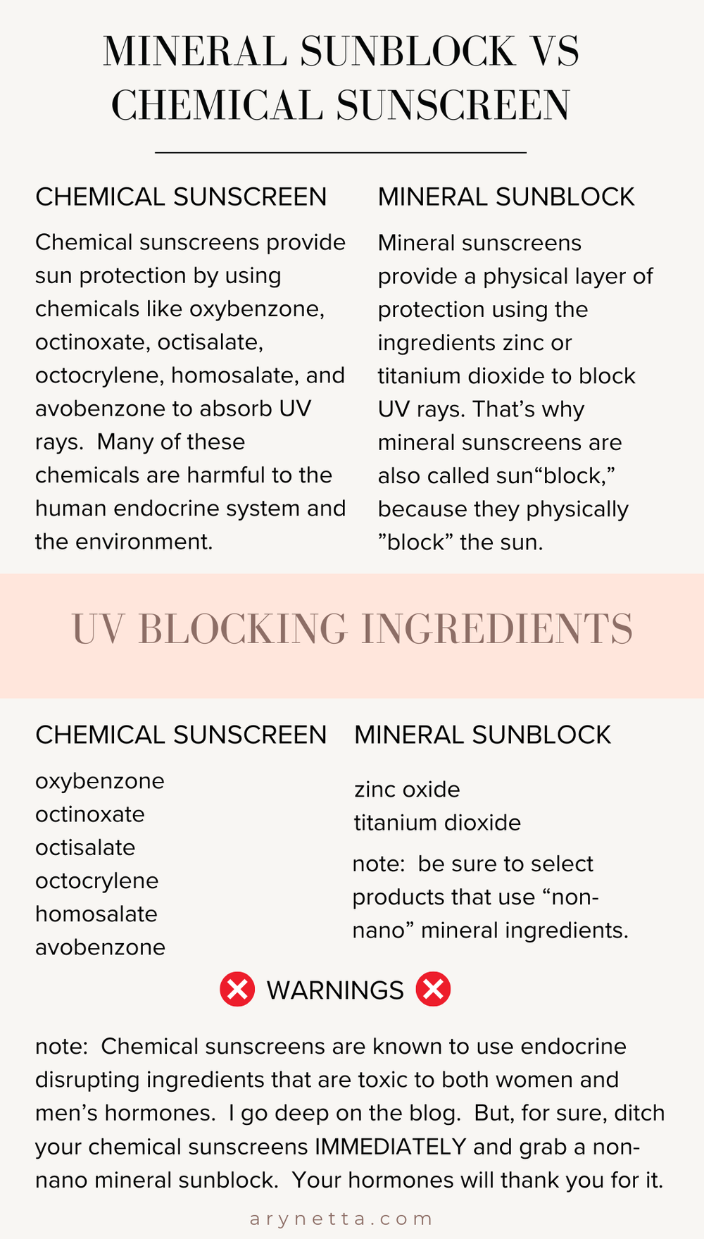 Mineral vs Chemical Sunscreen | Why I Switched to Mineral Sunblock ...