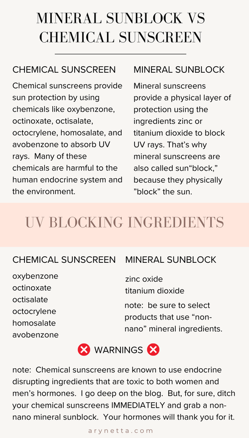 Mineral vs Chemical Sunscreen | Why I Switched to Mineral Sunblock ...