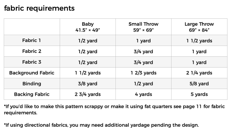 Bold Blocks Quilt Pattern — Allison Ramsing