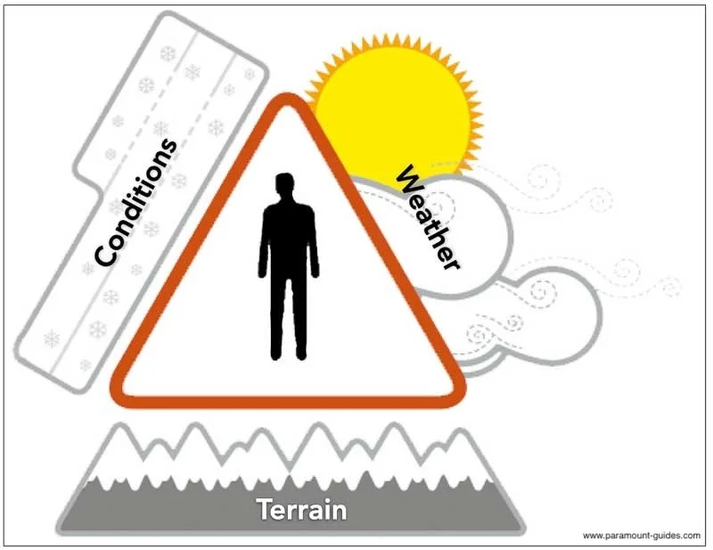 "Hazard-Safety-Risk-Management-with-Paramount-Guides"