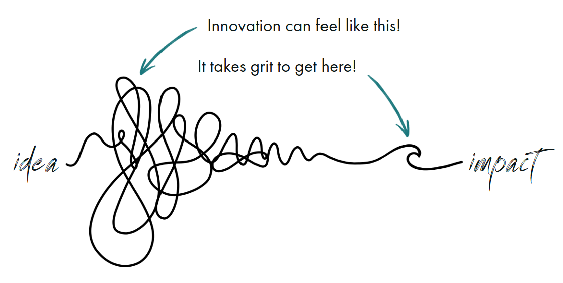 The Innovation Mindset Matters | mindfulstartup.school The Innovation Mindset Matters | mindfulstartup.school