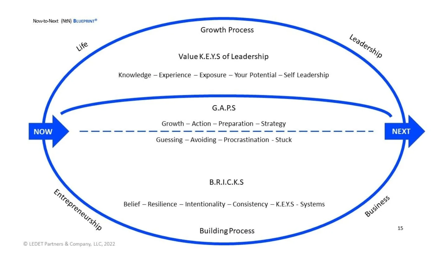LEDET Partners & Company