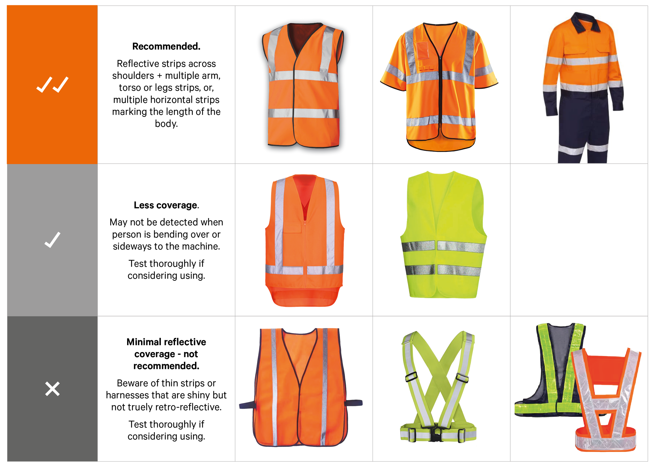 Reflective Tape Requirements — Seen Safety