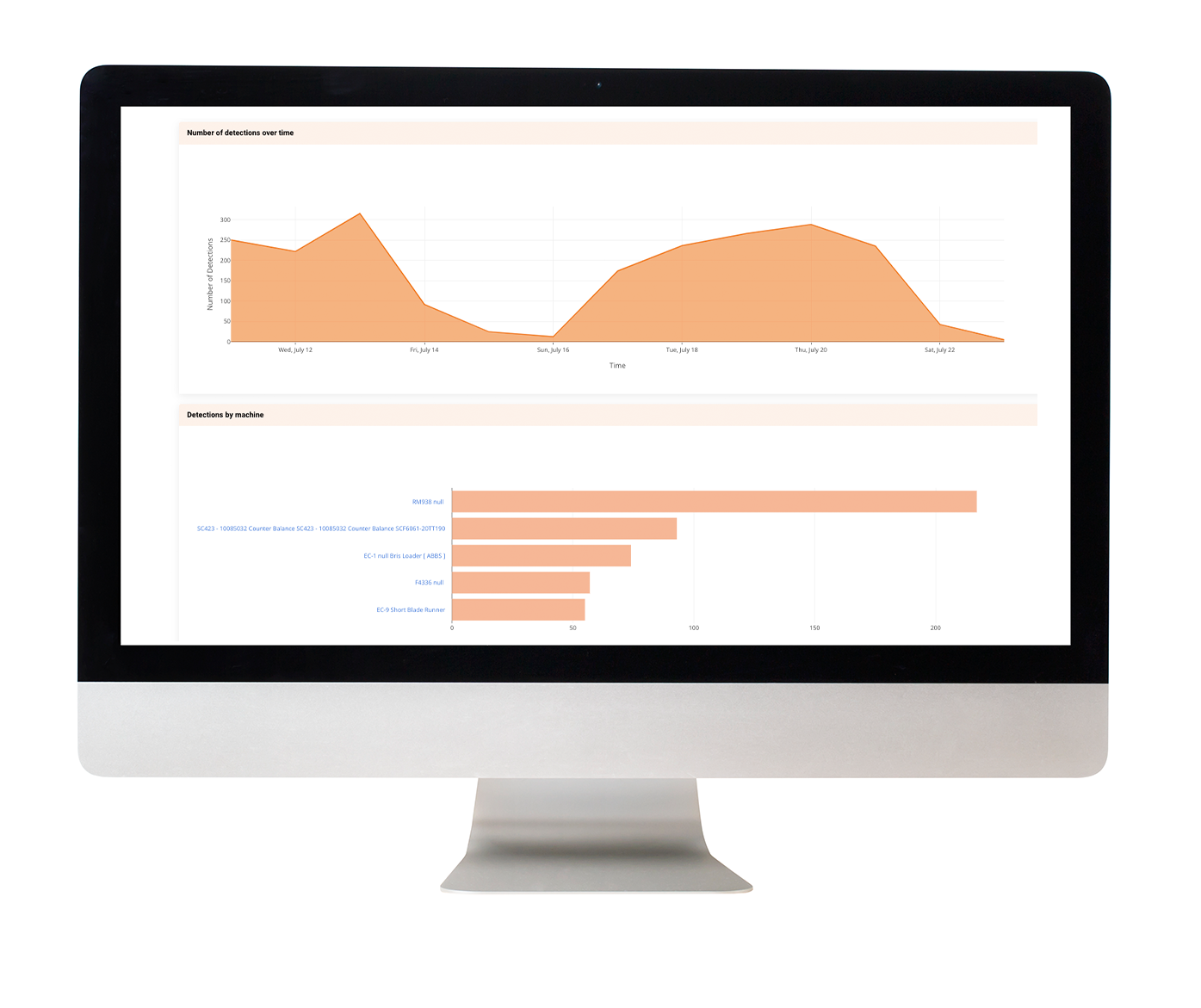 SEEN Insight — Seen Safety