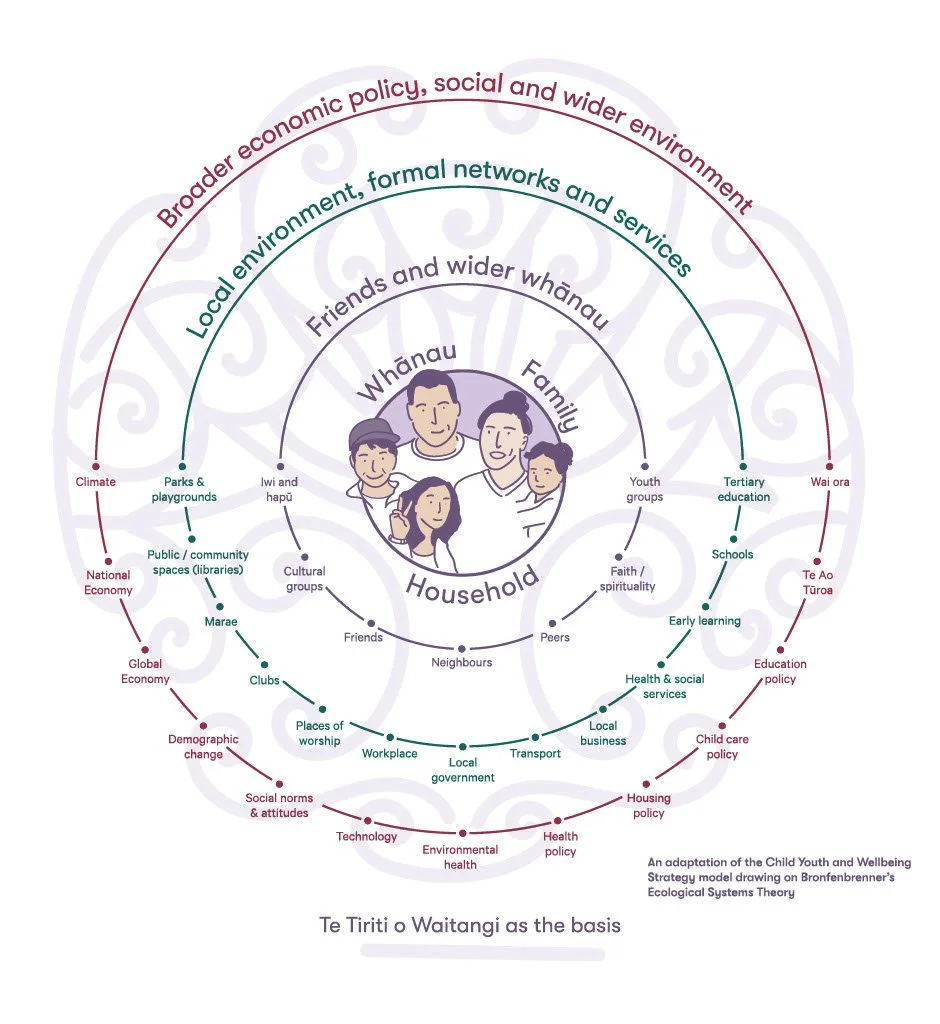 Realising the potential of the first 2000 days: A social investment ...