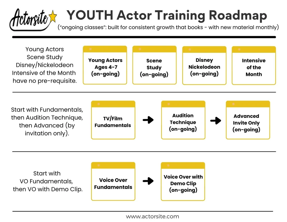 Classes-Youth — Actorsite