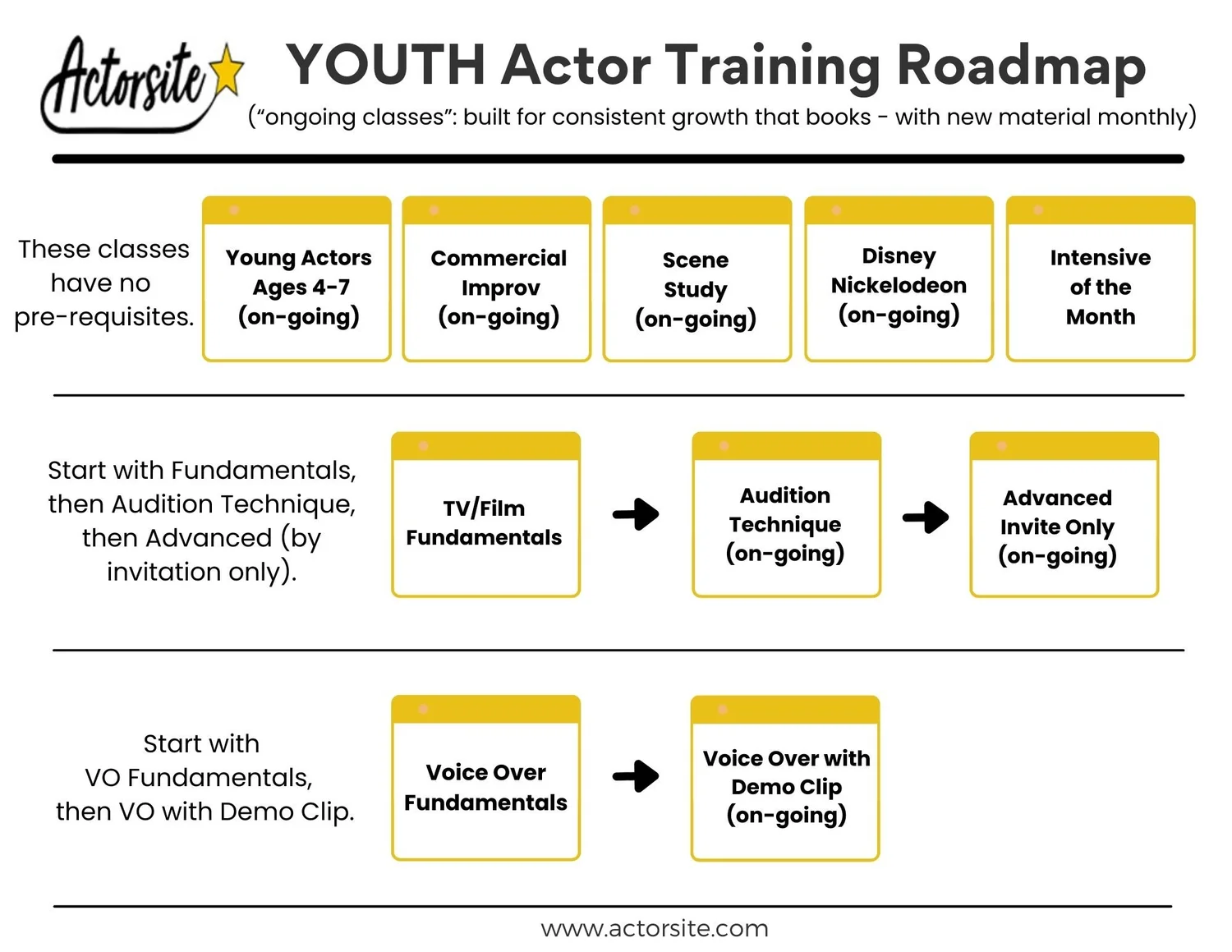 Classes-Youth — Actorsite