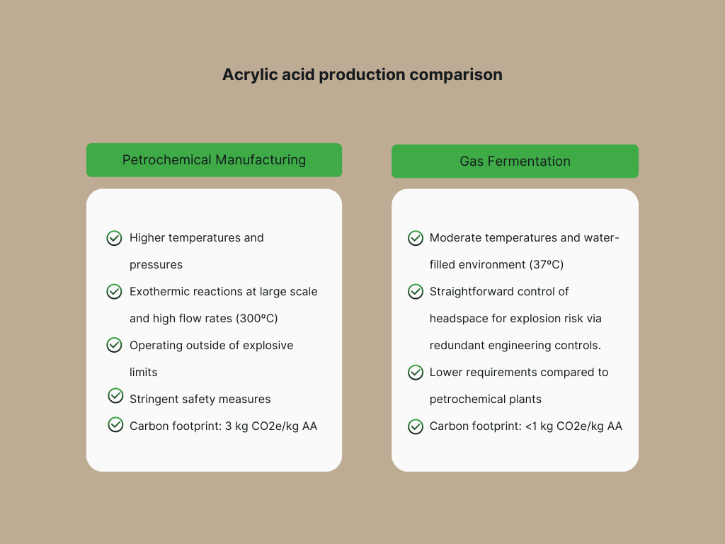 Part IV: Gas fermentation: Scaling a proven technology for climate ...