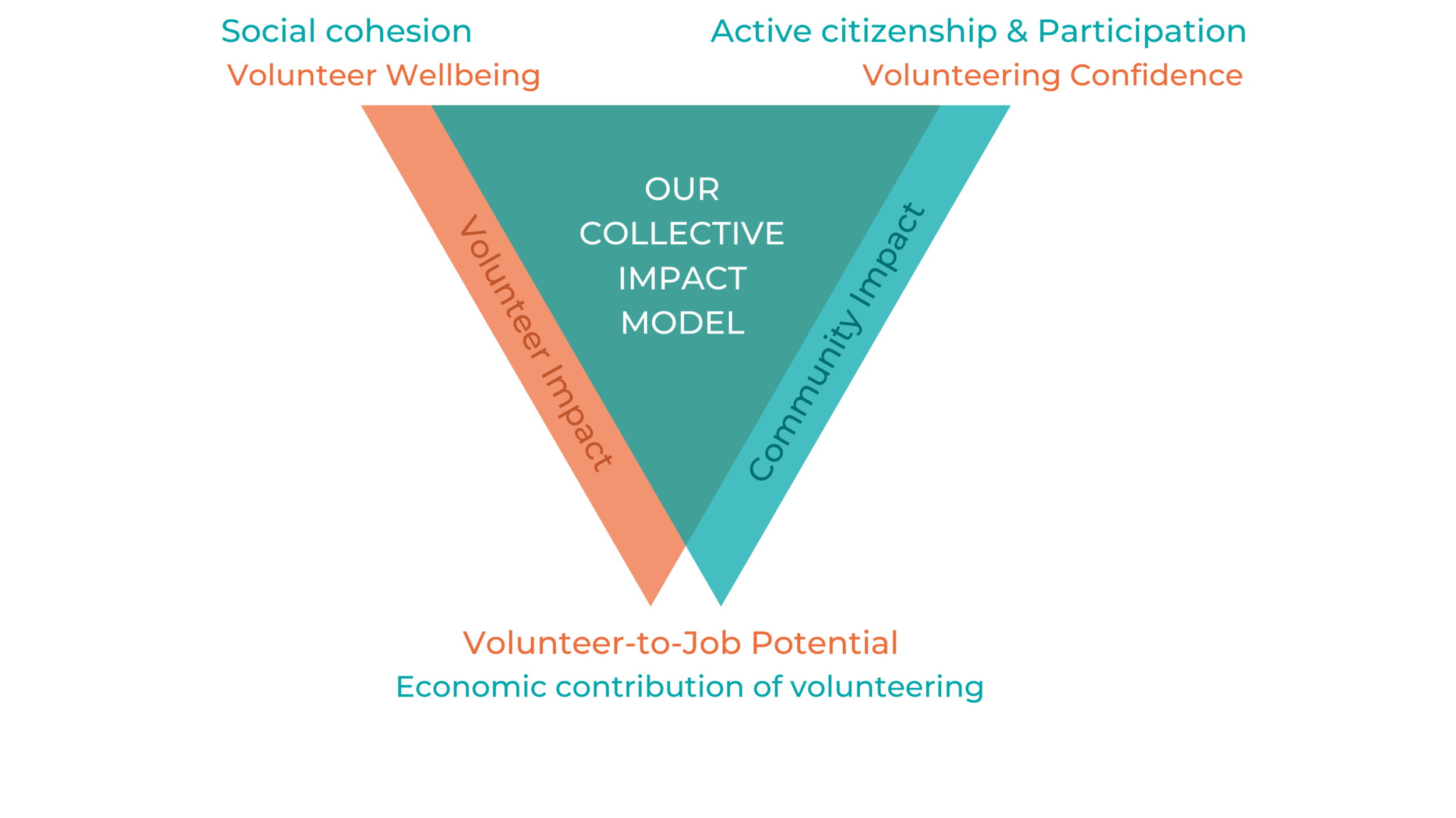 CEO Reflections | Reimagining Volunteering for 2021 and Beyond ...