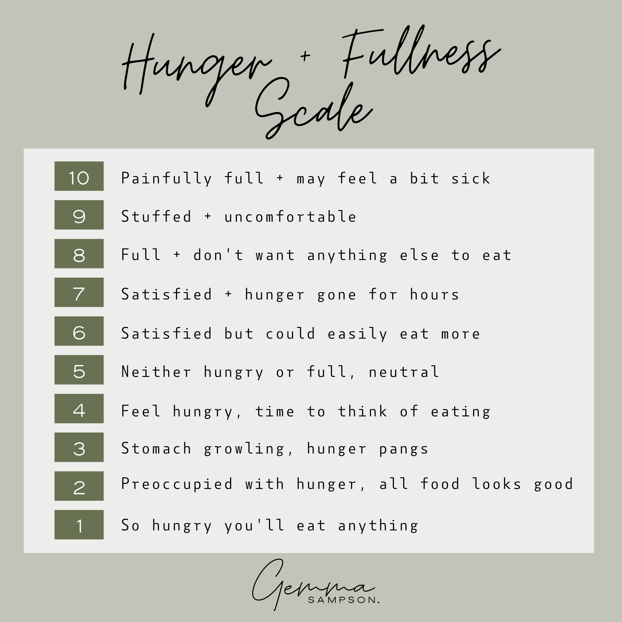 Hunger Fullness Scale — Gemma Sampson