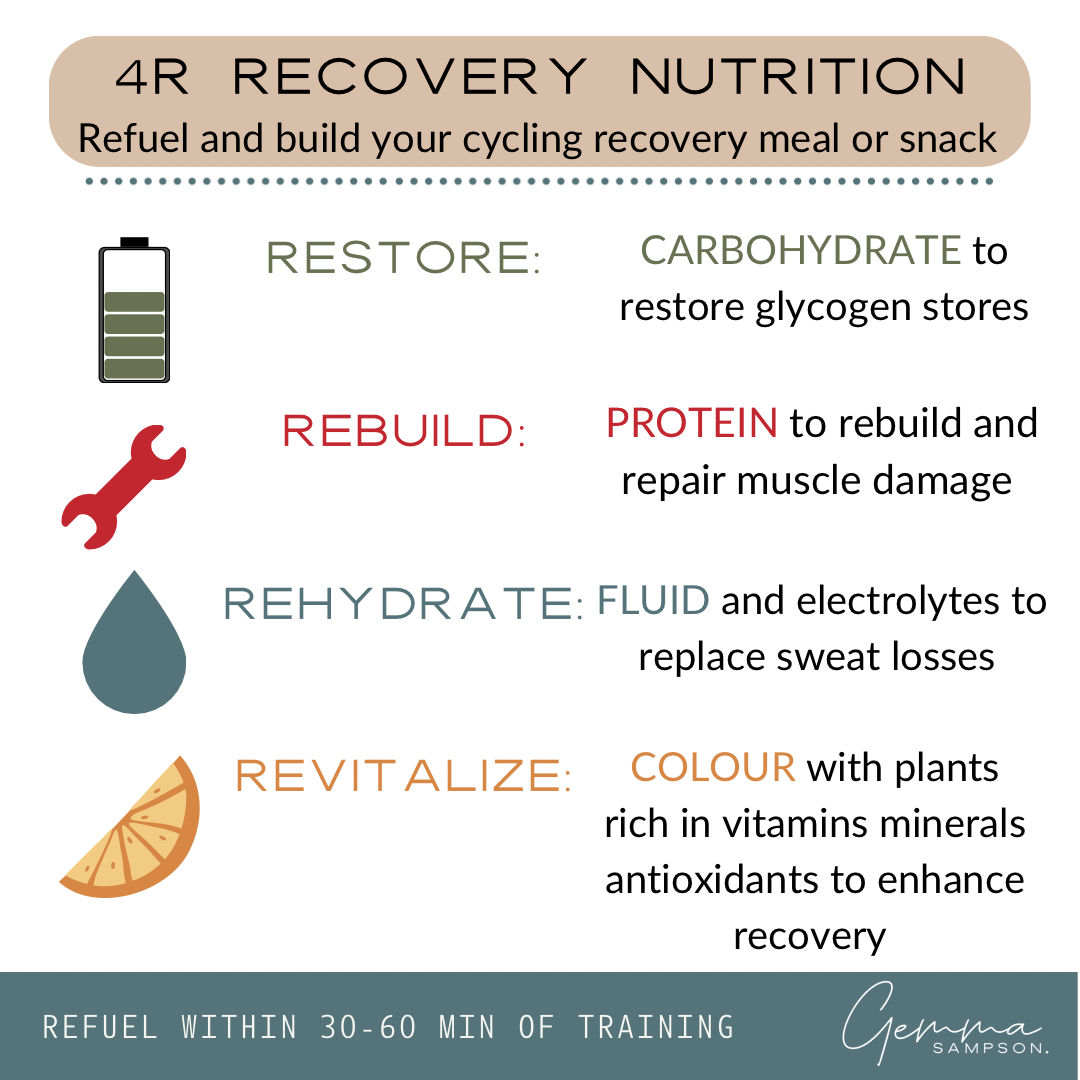 Remember Your Recovery Nutrition As A Cyclist Gemma Sampson Remember Your Recovery Nutrition As A Cyclist Gemma Sampson