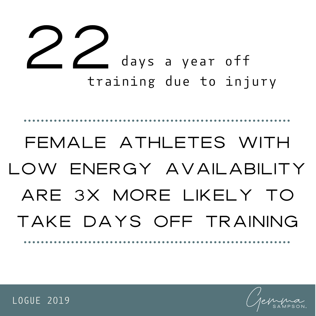 Are you losing training days because of Low Energy Availability ...