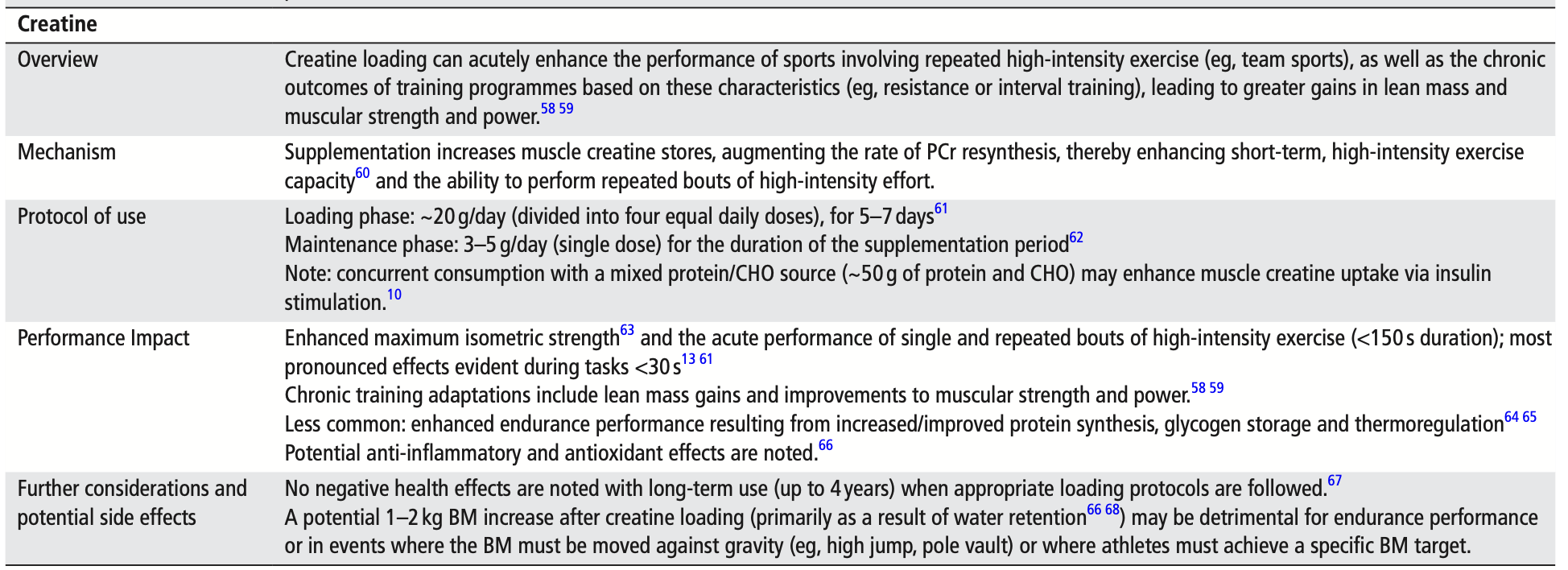 Demystifying Creatine: Unpacking the Kidney Damage Myth — Data-Driven ...