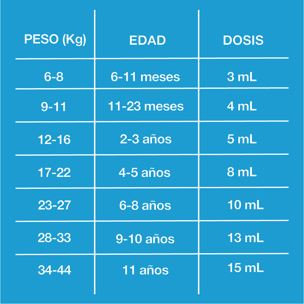 Febrin antipirético y antiinflamatorio — INFARMA