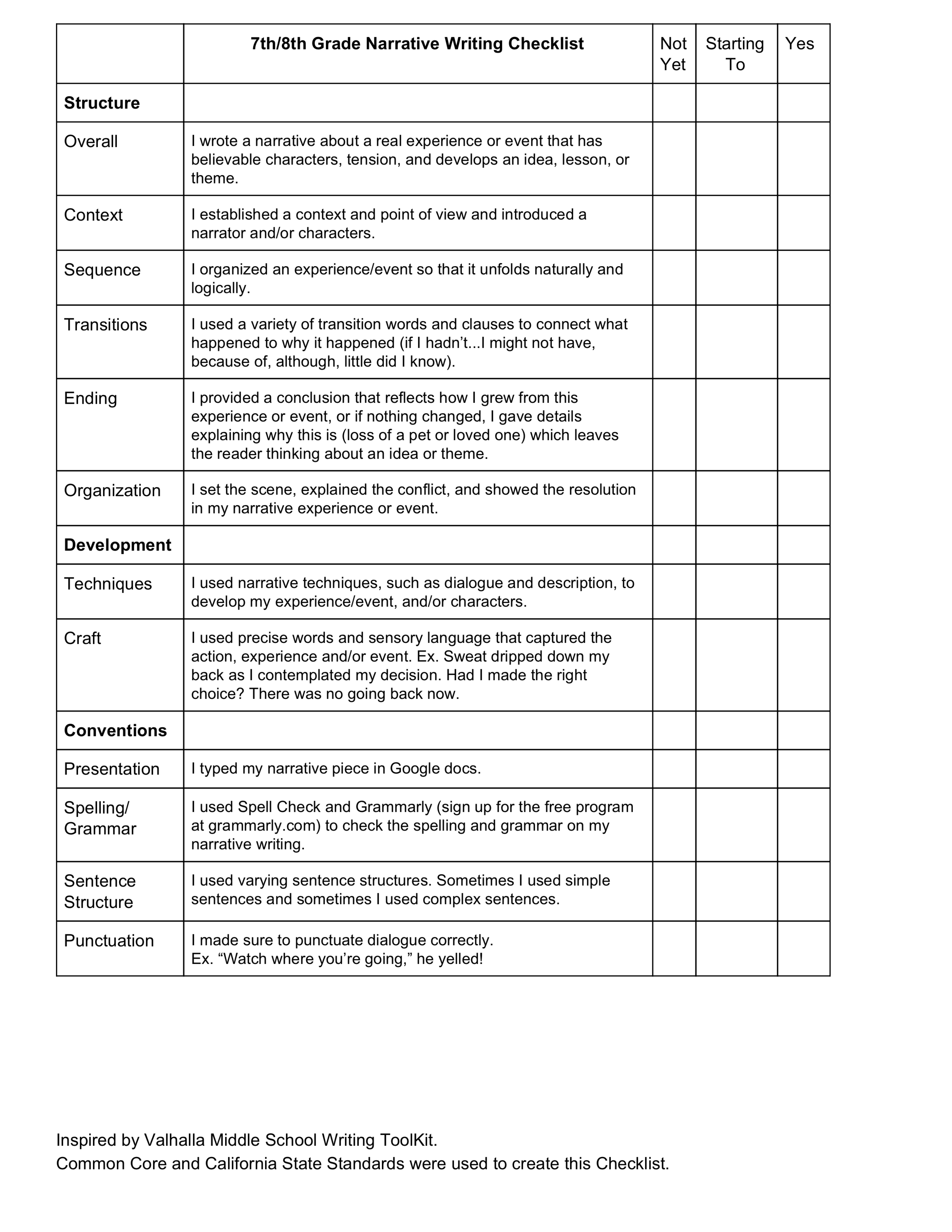 A Academic Writing Checklist | Academic Writing Conventions Checklist ...