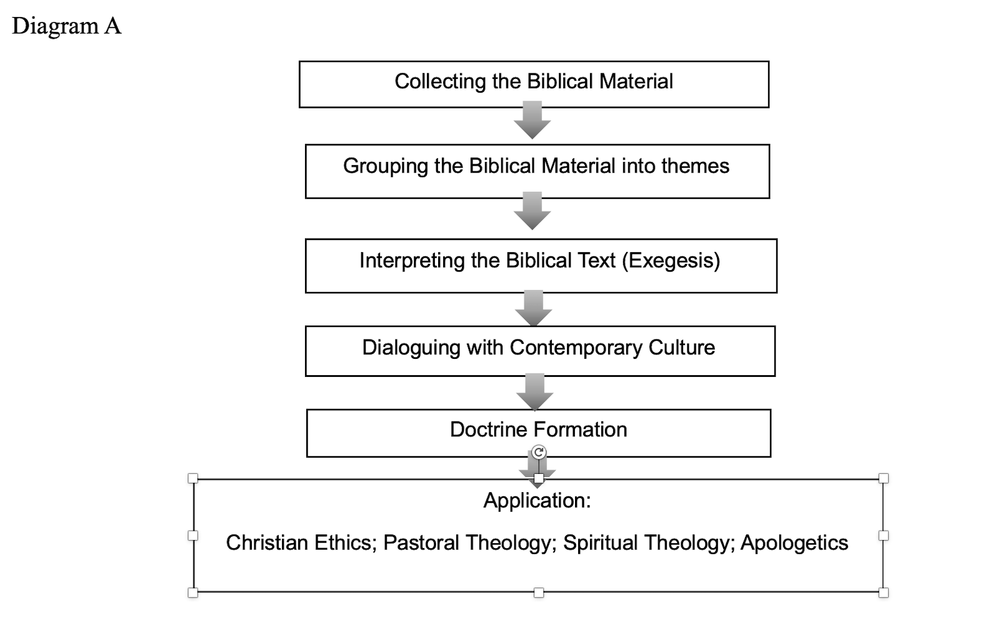 Doing Theology from Below — Institute for Marketplace Transformation
