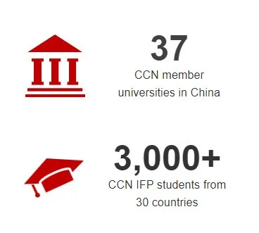 China Campus Network Indonesia — Cerdas Bangsa College