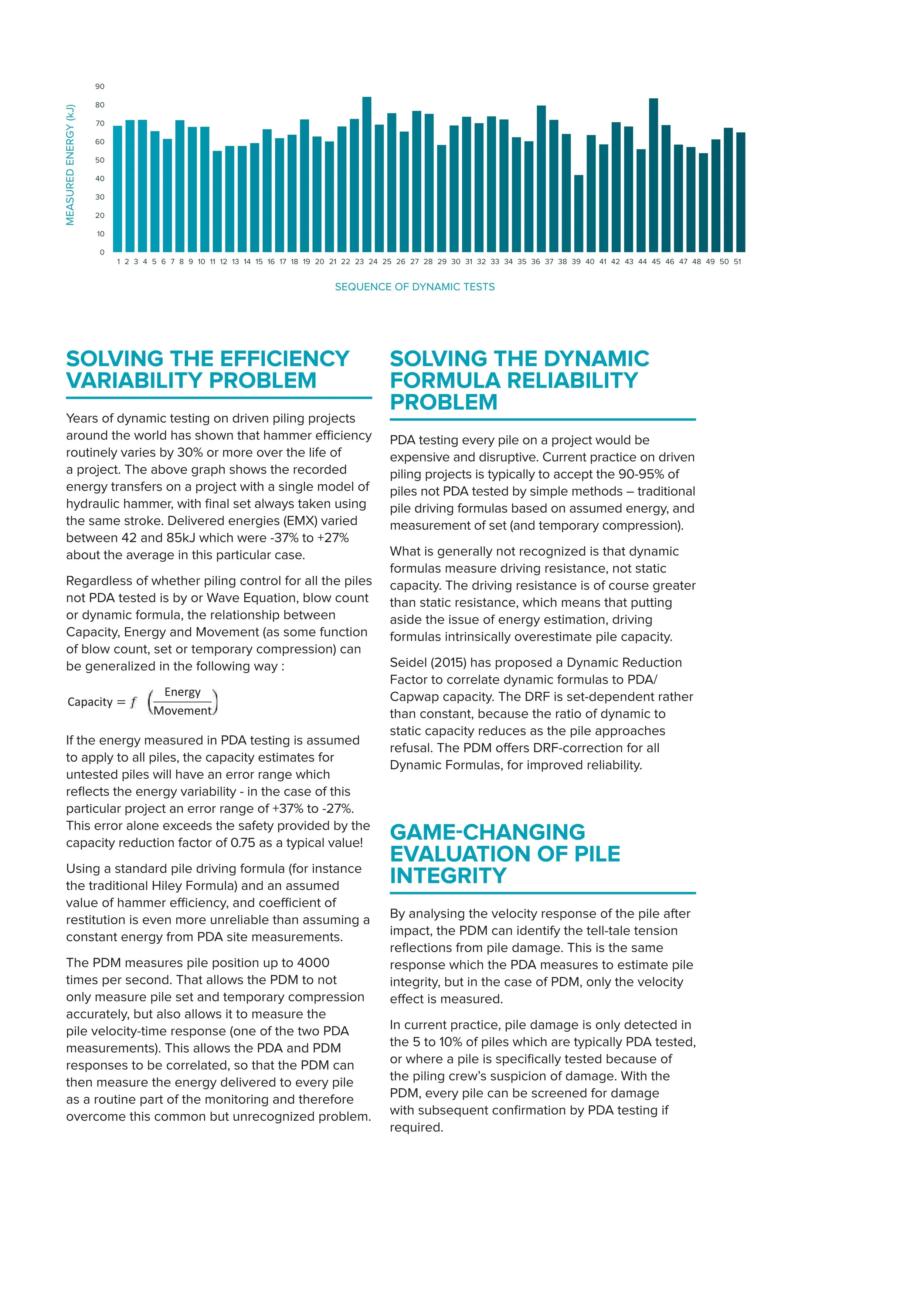 Pile Driving Monitor — FoundationQA