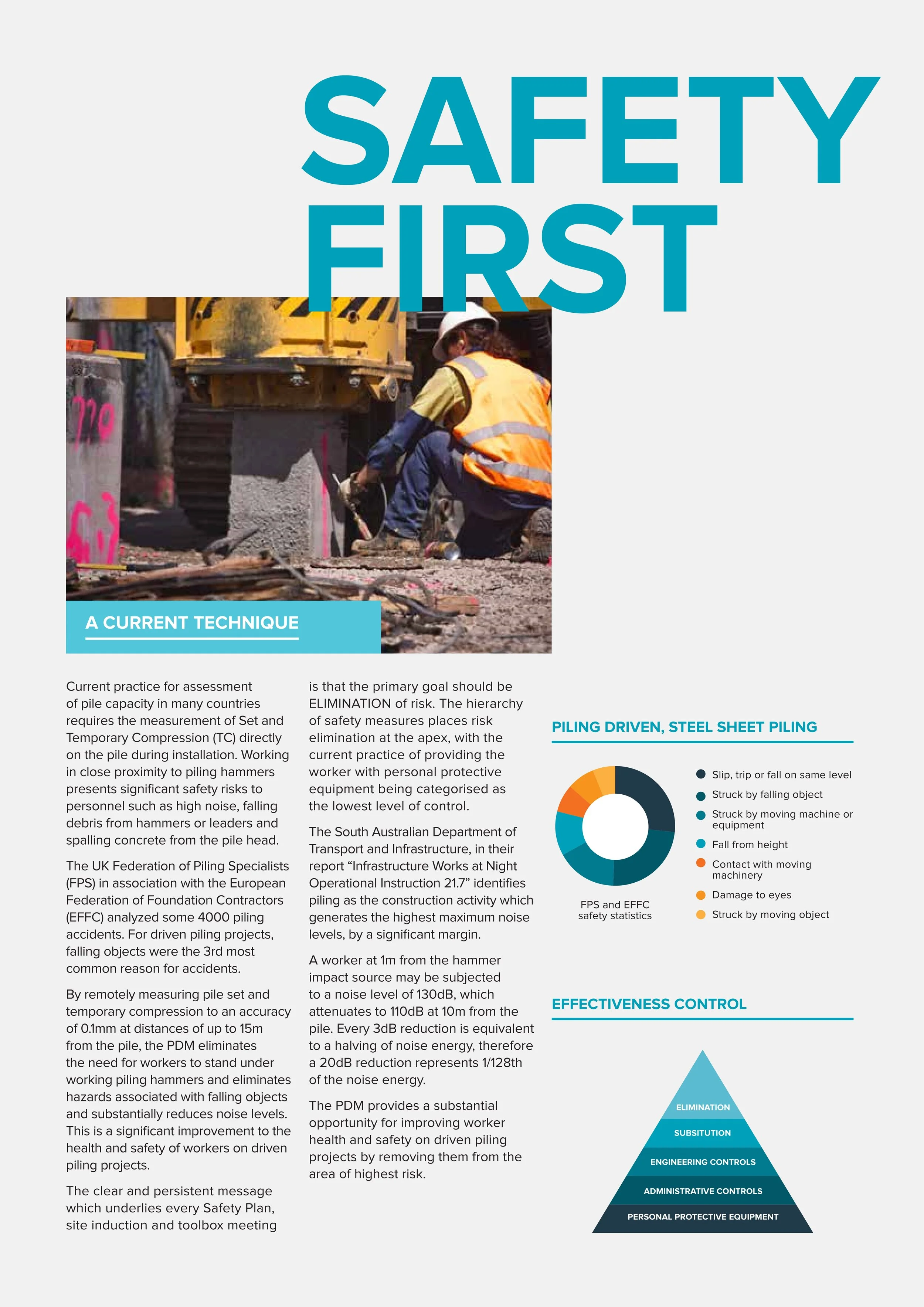 Pile Driving Monitor — FoundationQA