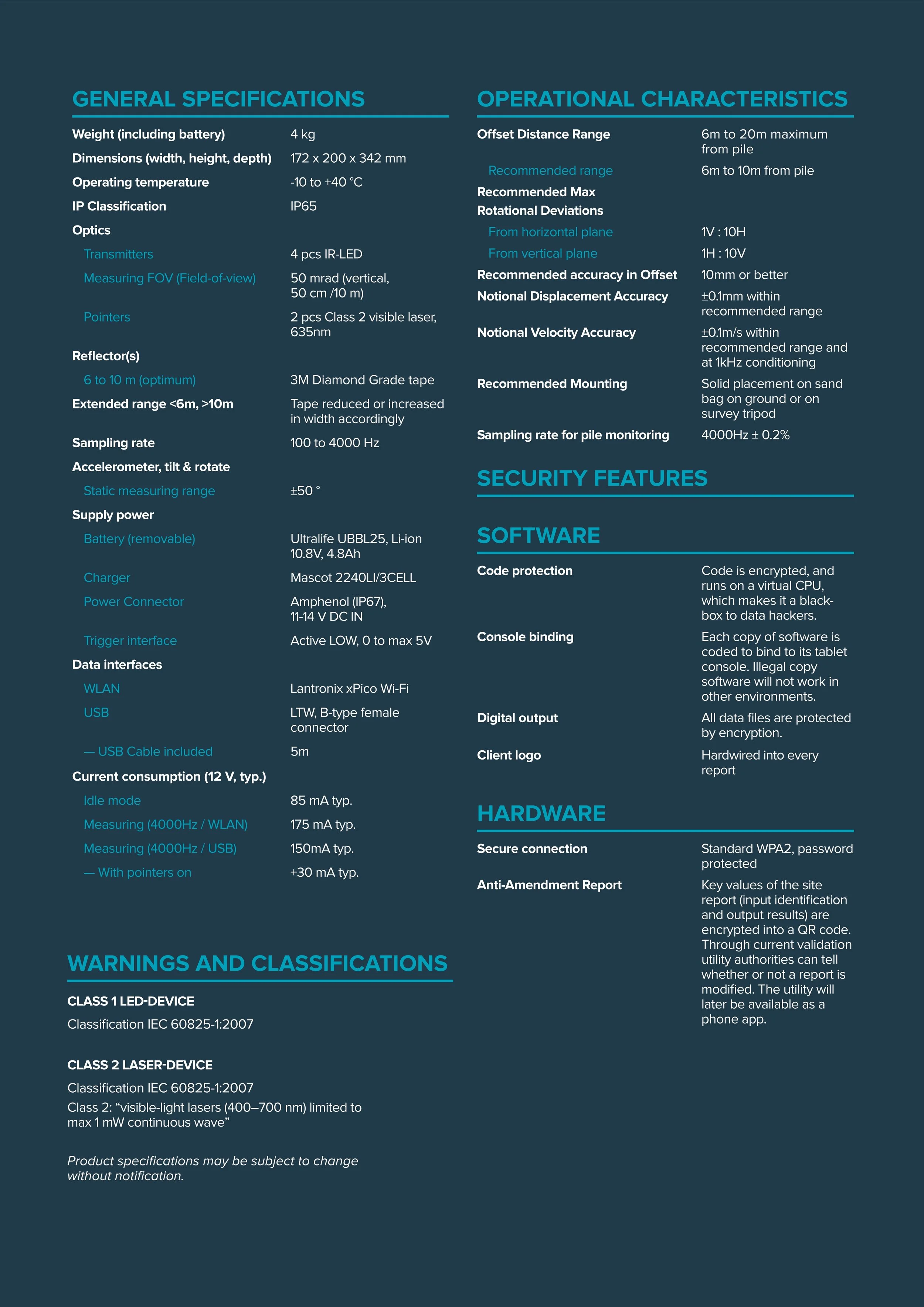Pile Driving Monitor — FoundationQA