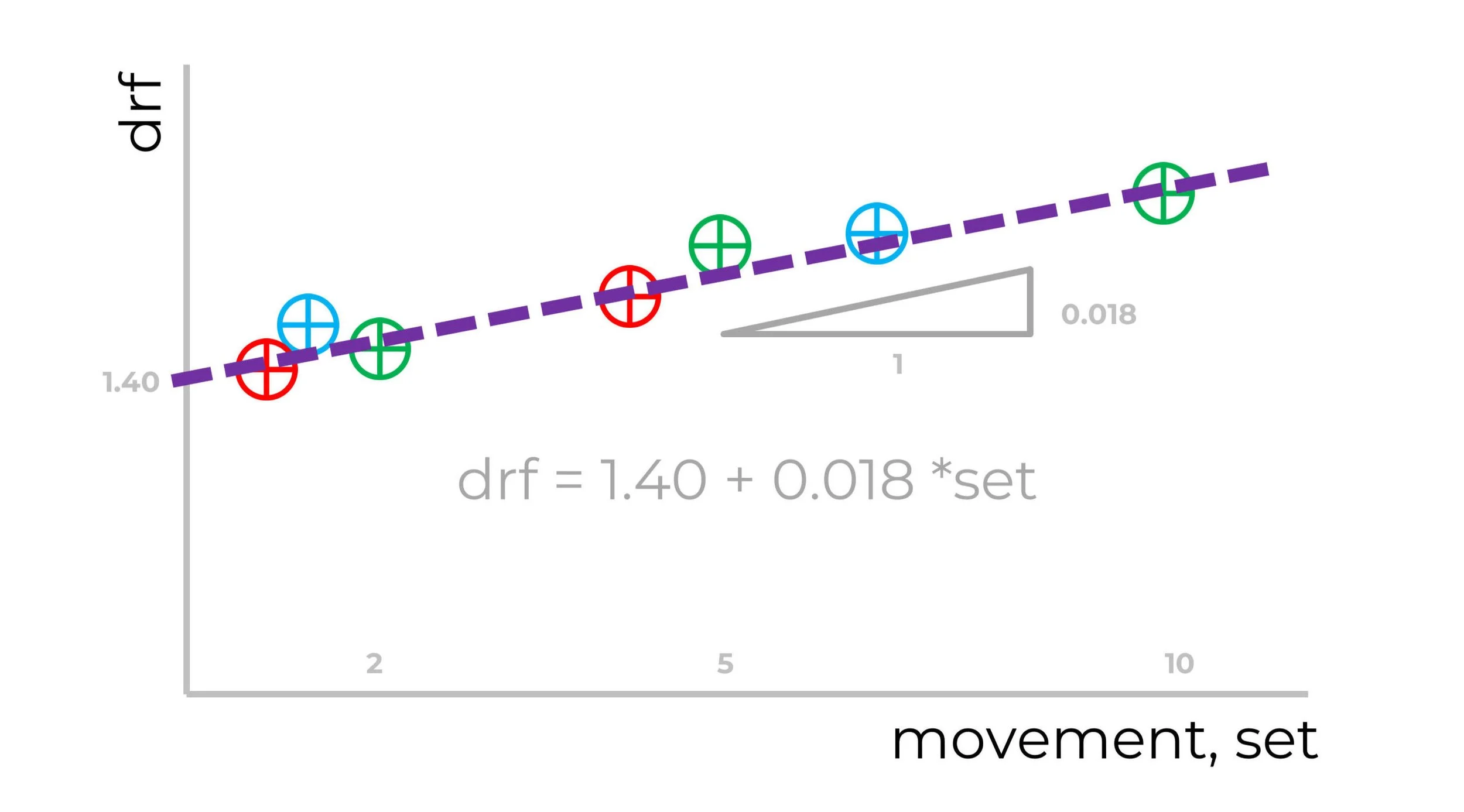 Pile driving formula correlations — FoundationQA