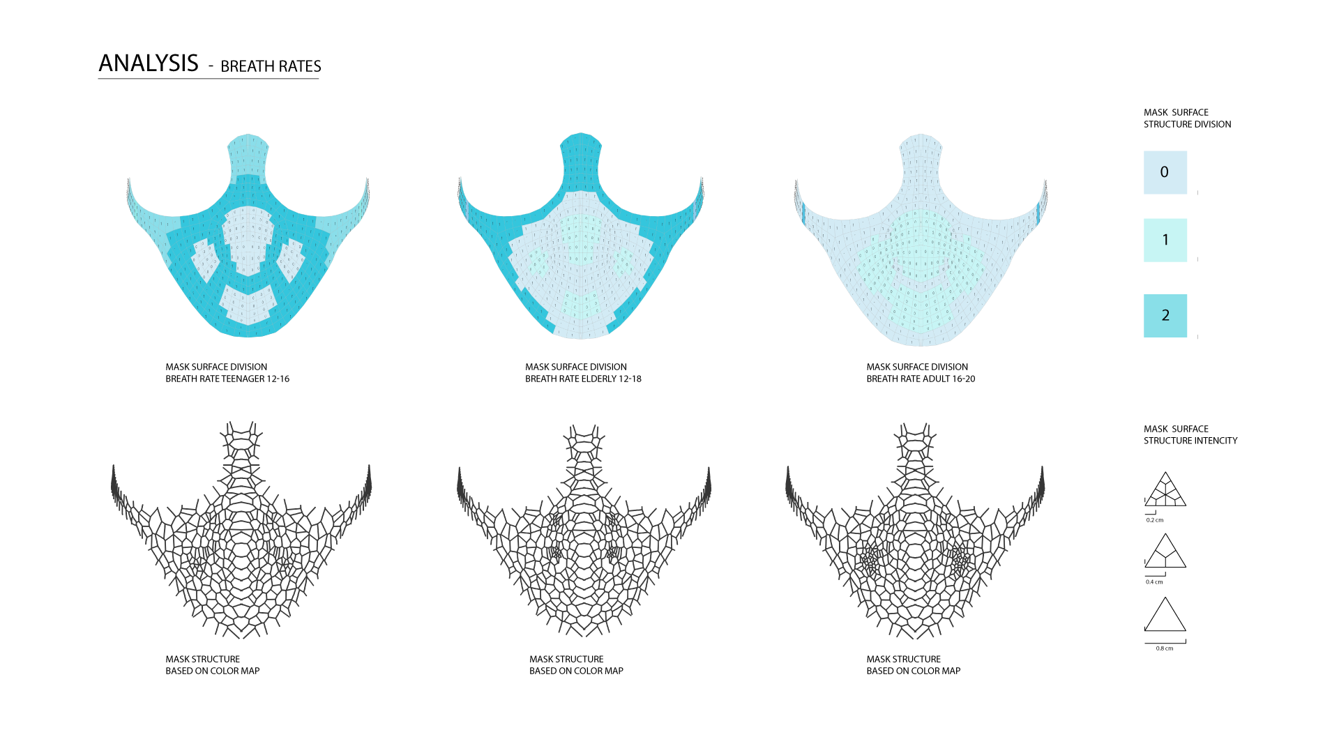 PROSTHETIC MASK | Laura Civetti — LIVE: Global Community Bio Summit