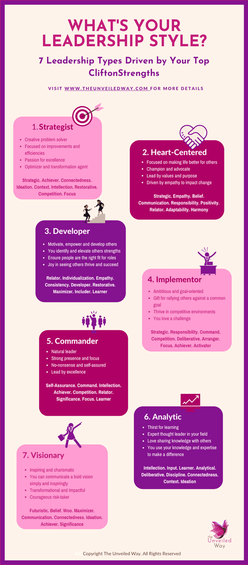 Lead with your strengths: Discover Your Leadership Style Based on Your ...