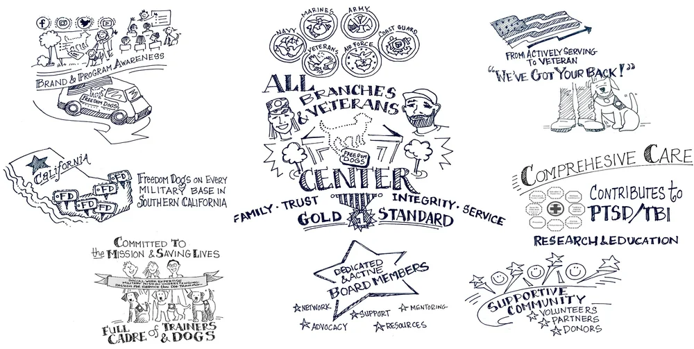 Our Vision — Freedom Dogs