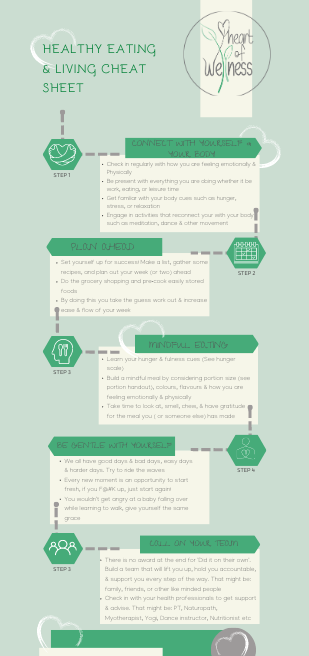 FREE - Healthy Eating & Living Cheat Sheet — Heart of Wellness