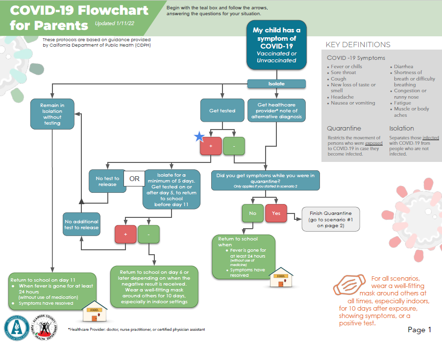 James Logan High School