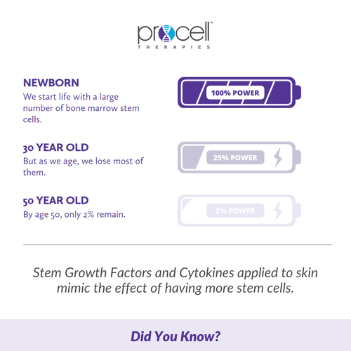 PROCELL THERAPIES MICROCHANNELING FACE and BODY — REJUVASKIN